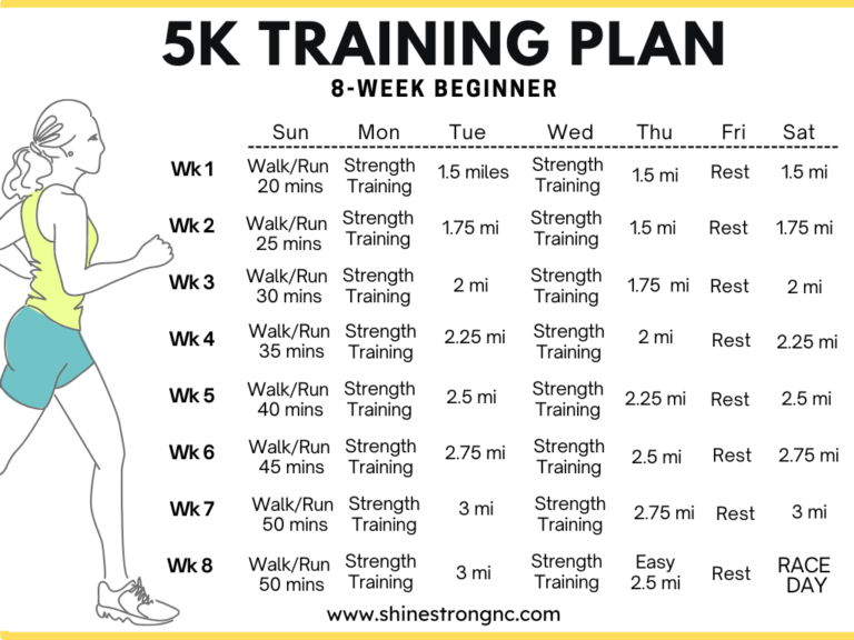 Train for your first 5k